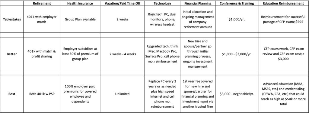 Employee Benefits - New Planner Recruiting