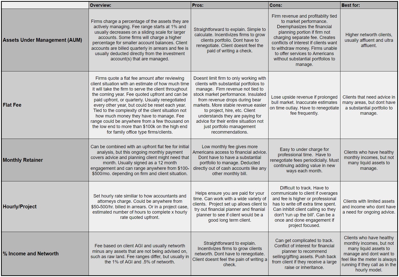Financial Planning Charts